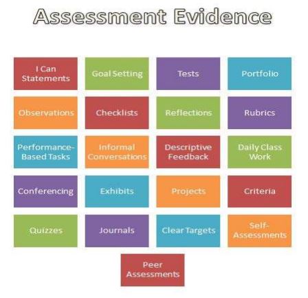 Assessment & Reporting - Douglas Harkness School